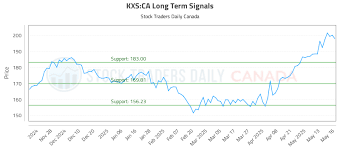 Kinaxis Inc (KXS) Stock Price & News - Google Finance