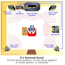 英和画像辞典：(the surround)の関連画像一覧！ – おもしろい英文法