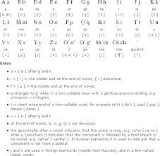 英和画像辞典：(alifbo)の関連画像一覧！ – おもしろい英文法