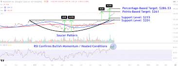 Alphabet Inc Cl A Cedear (GOOGL) Stock Price & News - Google Finance