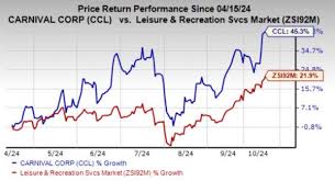 Carnival Corp (CCL) Stock Price & News - Google Finance