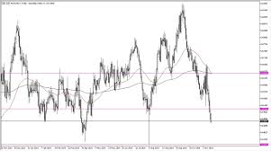 CHF/INR Currency Exchange Rate & News - Google Finance