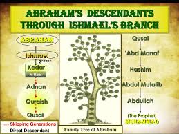 英和画像辞典：(descendent of the prophet muhammad)の関連画像一覧！ – おもしろい英文法