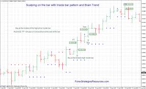 Fakey Pattern Trading System - Forex Strategies - Forex Resources ...