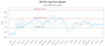 iShares S&P/TSX Composite High Div Idx ETF (XEI) Price & News - Google ...