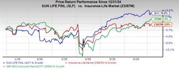 Sun Life Financial Inc (SLF) Stock Price & News - Google Finance