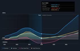 Mp Materials Corp (MP) Stock Price & News - Google Finance