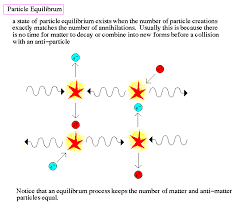 英和画像辞典：(anti particles)の関連画像一覧！