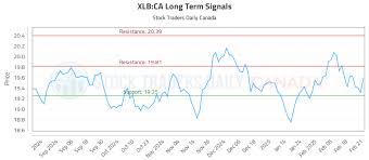 Materials Select Sector SPDR Fund (XLB) Price & News - Google Finance
