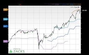 Paychex Inc (PAYX) Stock Price & News - Google Finance
