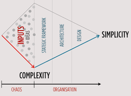 英和画像辞典：(complexicity)の関連画像一覧！