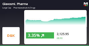 GSK plc (GSK) Stock Price & News - Google Finance