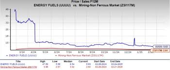 Energy Fuels Inc (UUUU) Stock Price & News - Google Finance