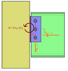 英和画像辞典：(clip / shear)の関連画像一覧！ – おもしろい英文法