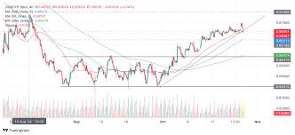 INR/IQD Currency Exchange Rate & News - Google Finance