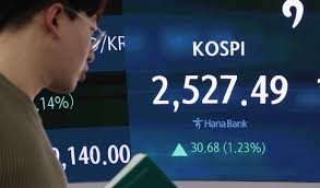KOSPI Price, Real-time Quote & News - Google Finance