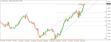 USD/MMK Currency Exchange Rate & News - Google Finance
